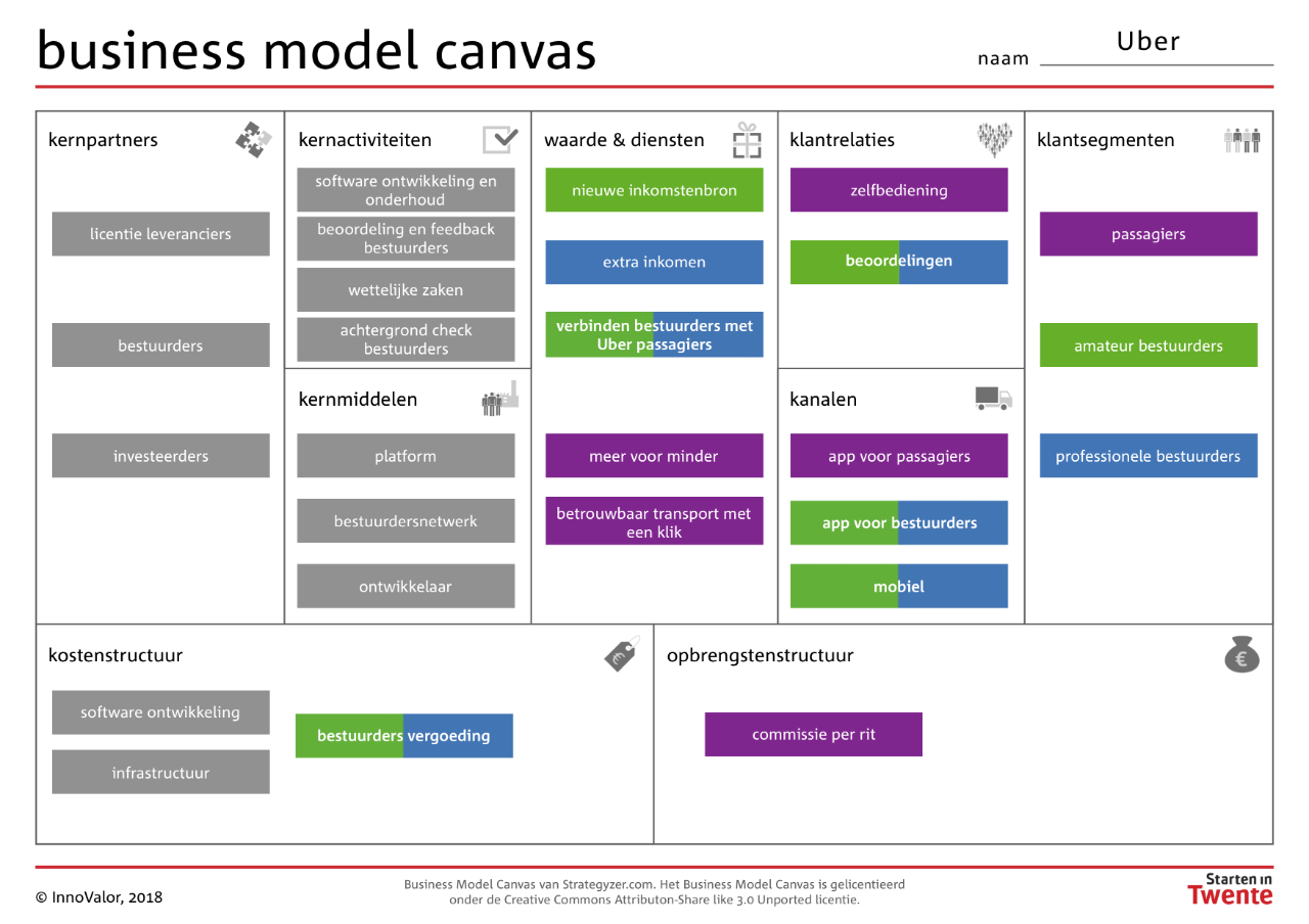Business Model Canvas Starten In Twente